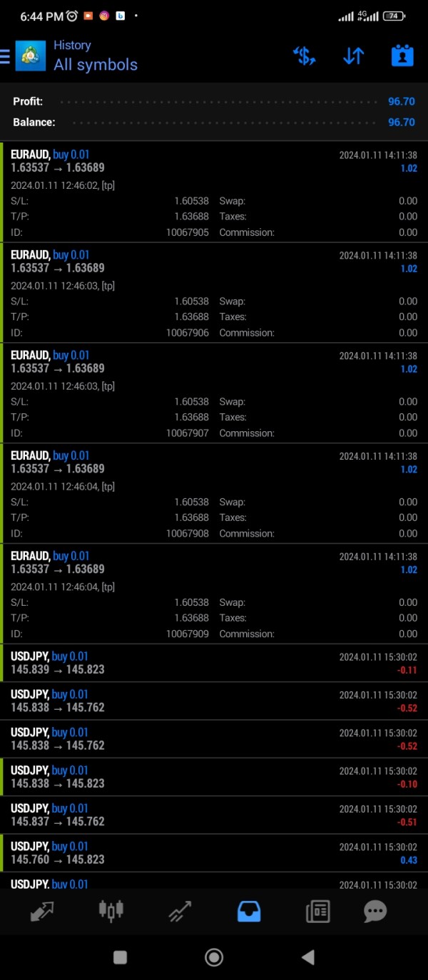 App WikiFX! -App para consultar la regulación de Forex brokers globales