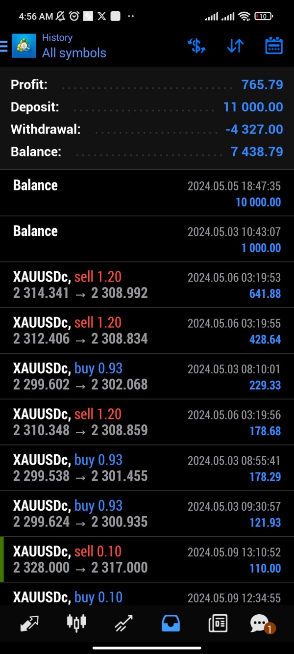 App WikiFX! -App para consultar la regulación de Forex brokers globales